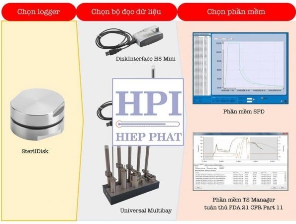 Automatic temperature recording device in sterilization Tecnosoft ...