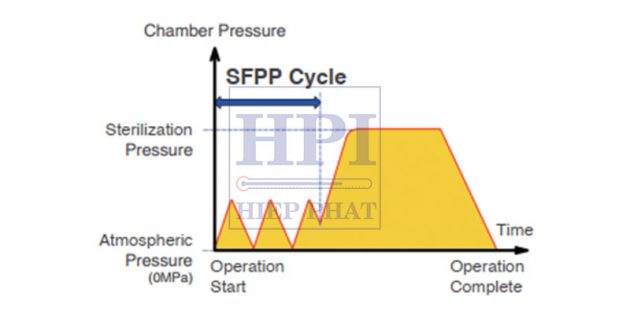 Autoclave ALP Sterilizer Model CLG-40LDVP | Hiep Phat