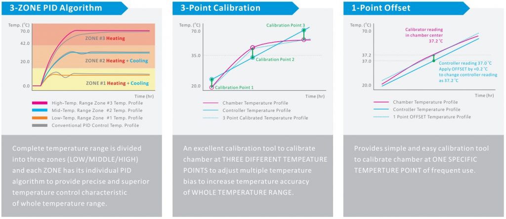 Tủ Ấm Lạnh JSR Model JSBI-100C - Công ty TNHH Thiết Bị Hiệp Phát