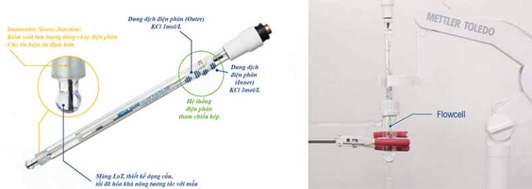 Điện Cực Đo pH Mettler Toledo Inlab Pure Pro - ISM | Hiệp Phát