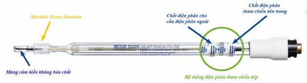 Điện Cực Đo pH Mettler Toledo Inlab Science Pro - ISM | Hiệp Phát