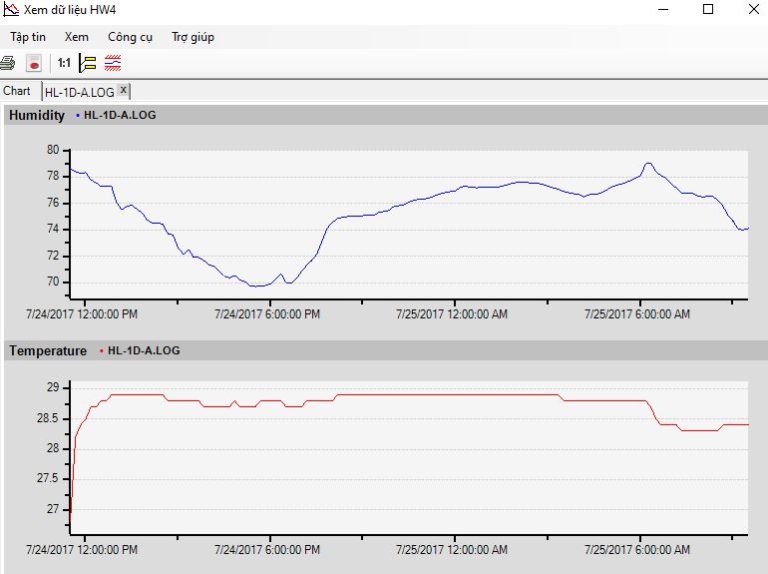 Thiết Bị Tự Ghi Nhiệt Ẩm Độ Rotronic – HL-1D - Thiết Bị Hiệp Phát